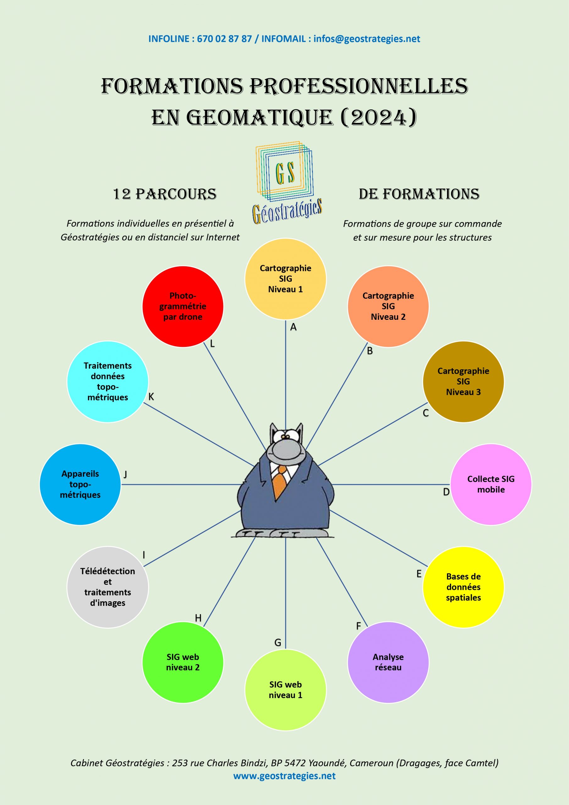 Formations - Geomatic Strategy